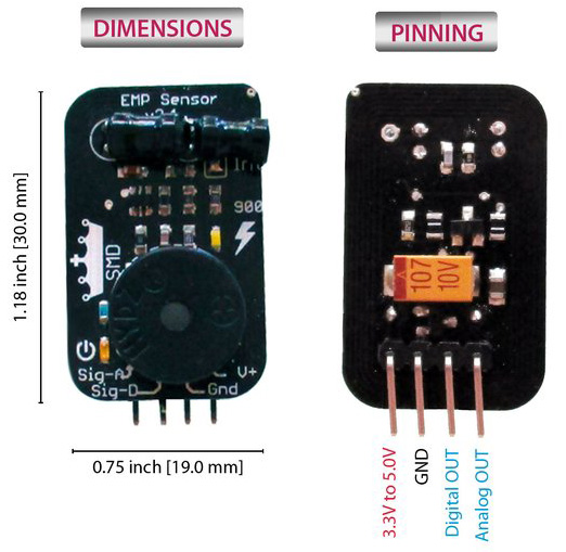 Tindie Blog | lightning2
